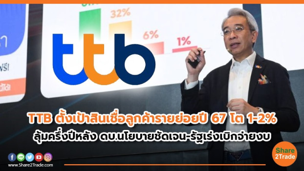 TTB ตั้งเป้าสินเชื่อลูกค้ารายย่อยปี 67 โต 1-2% ลุ้มครึ่งปีหลัง ดบ.นโยบายชัดเจน-รัฐเร่งเบิกจ่ายงบ ...